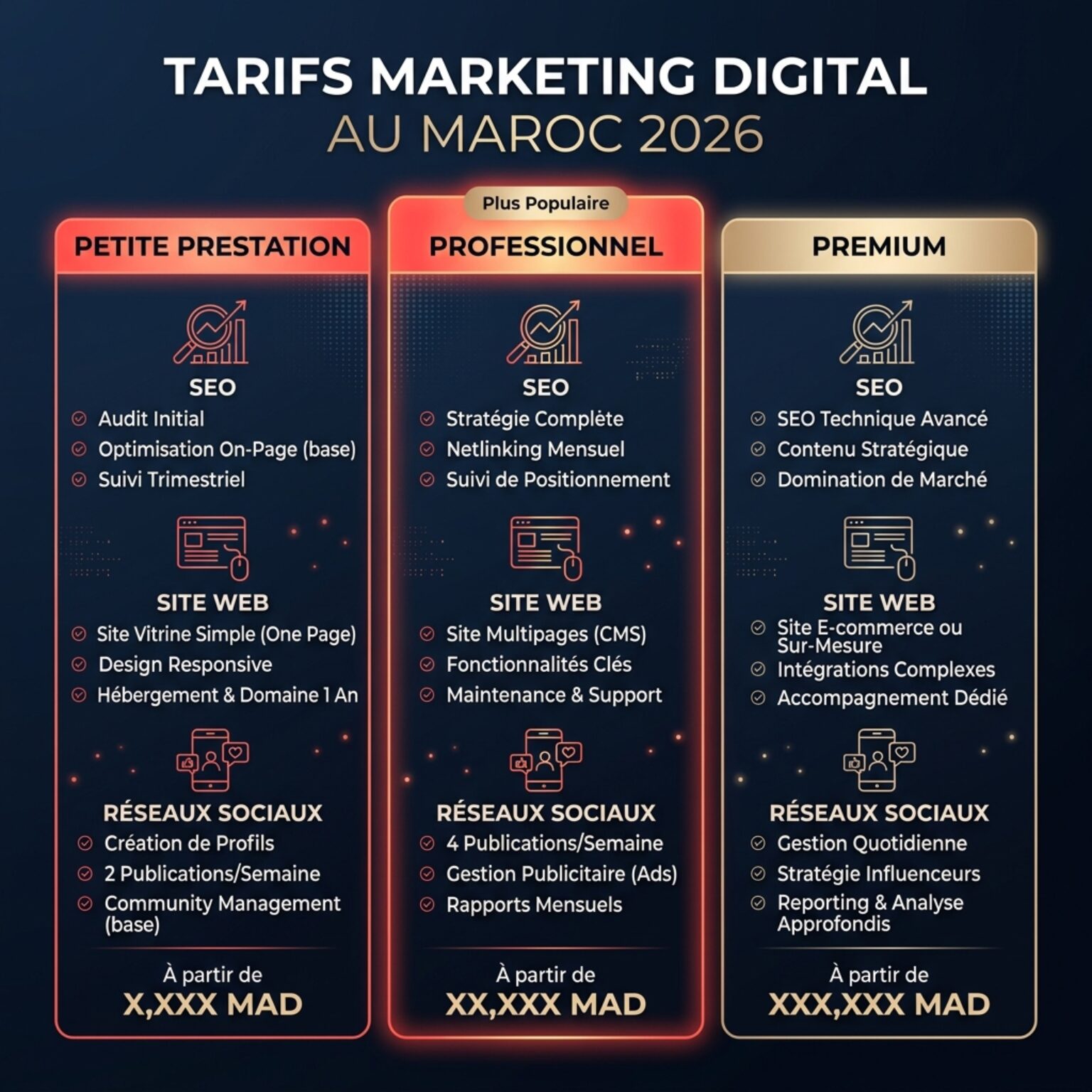 Combien Coûte une Agence Marketing Digital au Maroc en 2026 ? (Tarifs ...